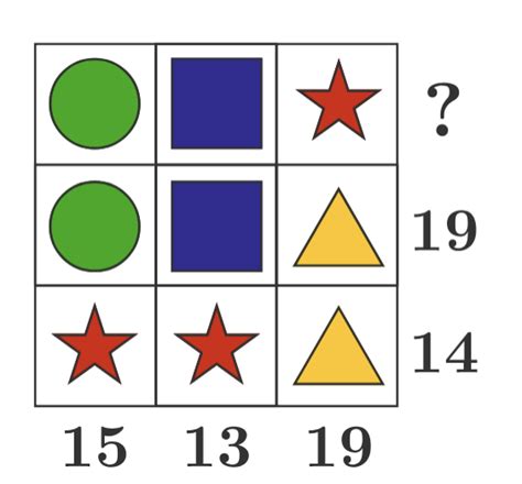 Equation Solving Constrained Summation Problem Mathematica Stack