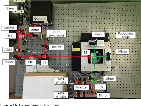 Figure 18 From Development Of The Heterodyne Laser Encoder System For