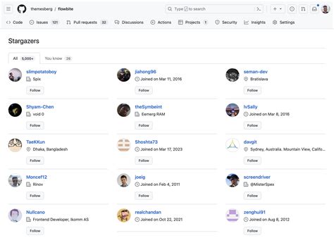 zoltán szőgyényi on twitter flowbite reached 5 000 stars on github ⭐