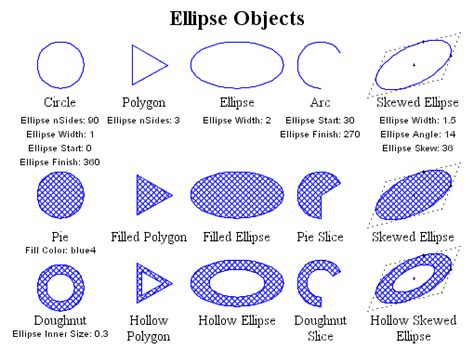 Coplot S Drawing Objects For Technical Drawings Like Genetic Maps