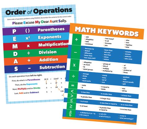 Math Keywords And Order Of Operations Poster Set 2 Posters 17x22