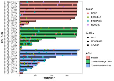 Examples Sas And R