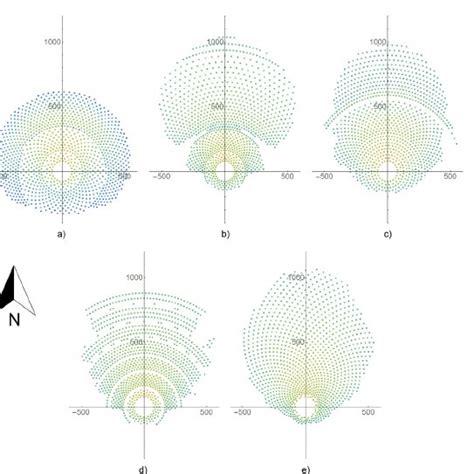 Pdf Comparison Of Heliostat Field Layout Design Methodologies And Impact On Power Plant Efficiency