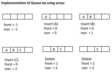 computer engineering data structure queue pptx