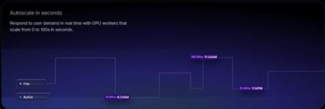 Runpod Review An In Depth Look At Cloud GPU Computing GPU Hosting Providers