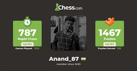 Anand Anand 87 Chess Profile