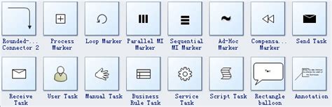 Standard Bpmn Symbols And Their Usage