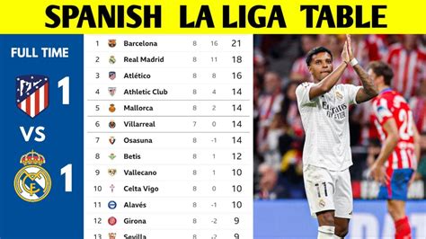 Spanish La Liga Table Updated Today La Liga Standing 20242025 Youtube