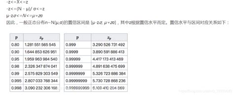 机器学习之数据处理威尔逊置信区间 Csdn博客