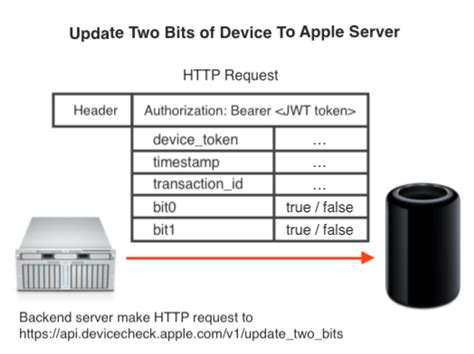 Uniquely Identify IOS Device Using DeviceCheck Tutorial