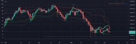 Chart Oscillator — Indicator By Fikira — Tradingview