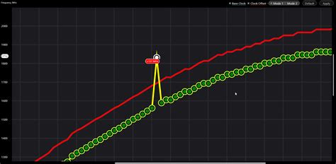 Vf Curve Showing The Wrong Values While Trying To Undervolt Rteamevga