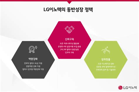 Lg이노텍이 궁금해 Lg이노텍 Esg 주요 정책과 성과 살펴보기