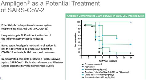 Aim Immunotech Inc Nyseamerican Aim Profile On B2i Digital