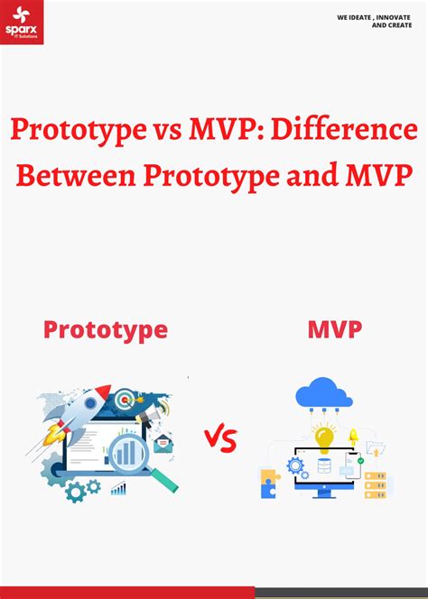 PPT Prototype Vs MVP Difference Between Prototype And MVP PowerPoint Presentation ID 11120432