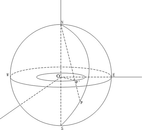 The Stereographic Projection Of The Unit Sphere Center At Origin From Download Scientific
