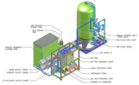 Prowe Seawater Reverse Osmosis System Malaysia Business Info Malaysia