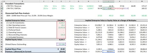 Precedent Transaction Analysis Tutorial And Excel Examples
