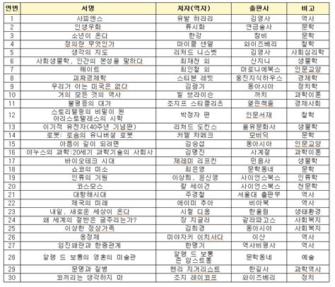 추천 교양도서 감상문 대회