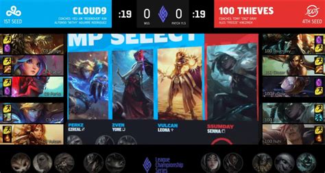 Lol Lcs Mid Season Showdown Recap Cloud9 Vs 100 Thieves