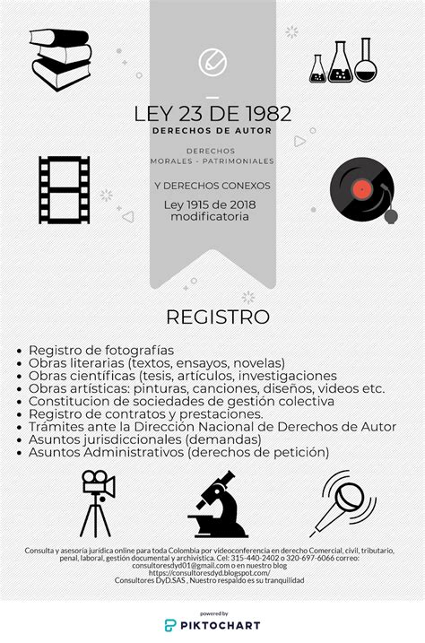 Consultores Y Asesores Jurídicos Dyd Derechos De Autor Derechos