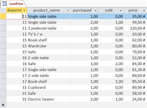 Sql Duplicate Records In Table After Left Join Stack Overflow