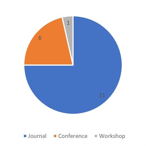 Pdf Support Vector Machines In Big Data Classification A Systematic Literature Review