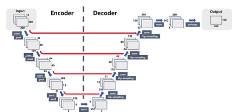 Table 1 From Improving The Heavy Rainfall Forecasting Using A Weighted Deep Learning Model