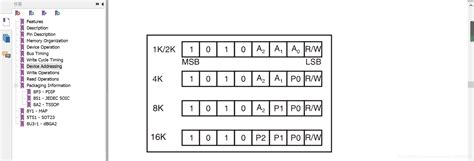 Stm32入门开发 采用iic硬件时序读写at24c08eeprom24c08芯片引脚图及功能 Csdn博客