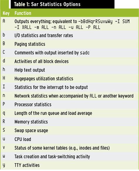 System Accountant ADMIN Magazine