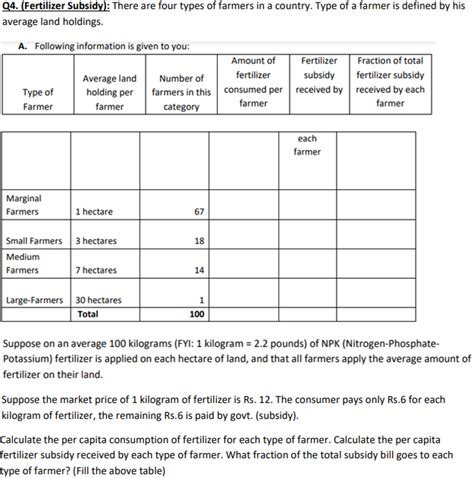 Solved Q4 Fertilizer Subsidy There Are Four Types Of Chegg