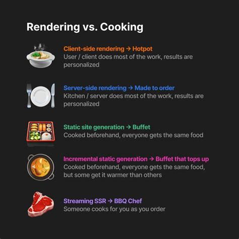 React Vercel Nextjs Ssr Csr Isr Ssg Yangshun Tay 38 Comments