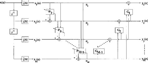 Figure 1 From Adaptive Polyphase Subband Decomposition Structures For