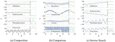 論文レビュー Implicit Reasoning In Deep Time Series Forecasting