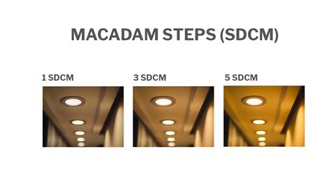 Sdcm Et étapes Macadam Comprendre La Cohérence Des Couleurs Led
