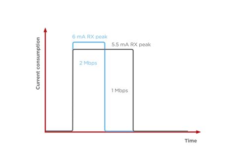 Bluetooth And Bluetooth Mesh Enabling Use Cases For Industry Embedded Computing Design