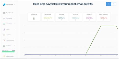 Sending Emails Using Sendgrid In Microsoft Azure Winwire Technologies