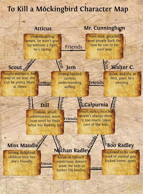 To Kill A Mockingbird Character Chart Worksheet Answers