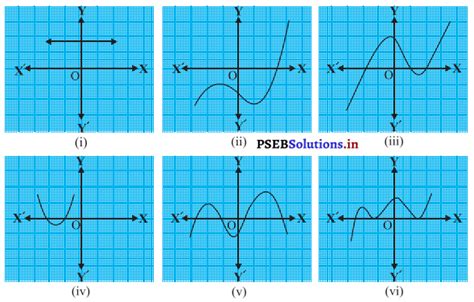 Pseb 10th Class Maths Solutions Chapter 2 ਬਹੁਪਦ Ex 21 Pseb Solutions