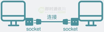 不为人知的网络编程 十五 深入操作系统一文搞懂Socket到底是什么