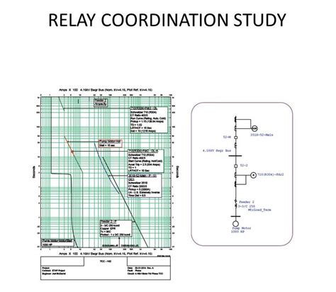 avinash singh on linkedin system protection has done relay co