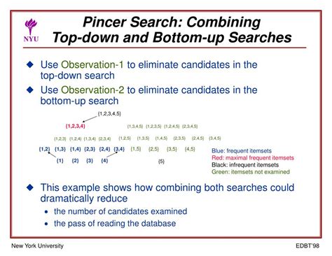 PPT Pincer Search A New Algorithm For Discovering The Maximum Frequent Set Dao I Lin And Zvi