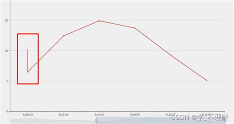 echarts配置项 datazoommarkPointitemStyle 的使用 echarts itemstyle CSDN博客