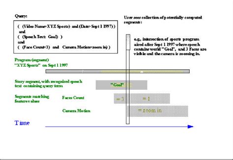 multisearch on segments combining results from boolean combinations of