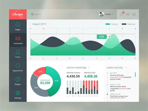 Best Images About Data Visualization On Pinterest Business Intelligence User Interface