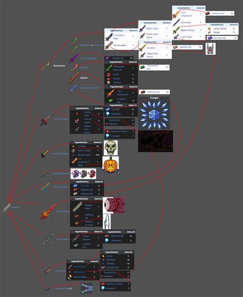5777 Best Calamity Mod Images On Pholder Calamity Mod Calamitymod