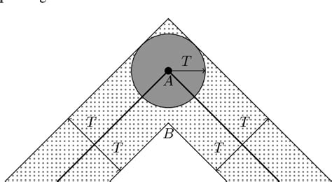 figure 1 from optimal compression of a polyline while aligning to