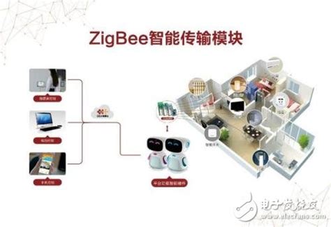 zigbee zigbee无线通信模块 随意云