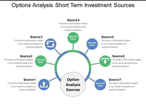 Options Analysis Short Term Investment Seven Sources Presentation Powerpoint Images Example