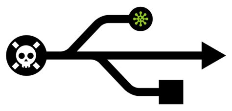 USB Security Three Ways To Address USB Risks OPSWAT